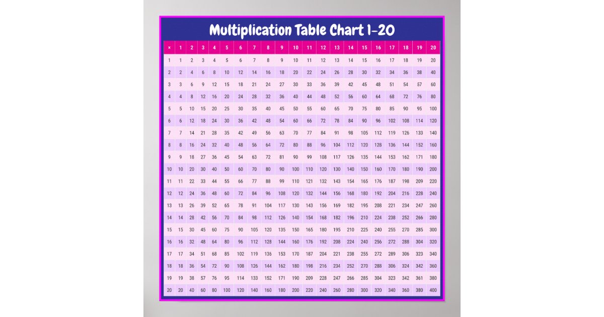 1 to 20 Times Tables | Multiplication Chart Poster | Zazzle