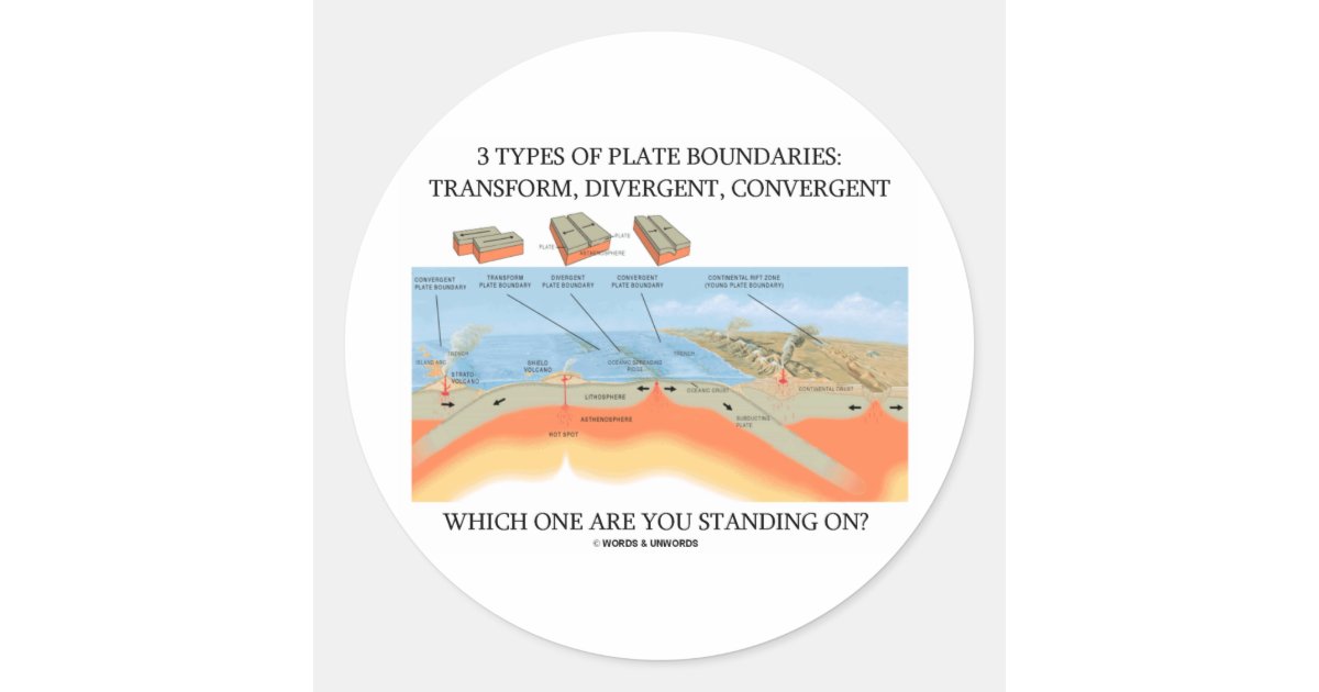 3 Types Of Plate Boundaries - Which Standing On? Classic Round Sticker ...