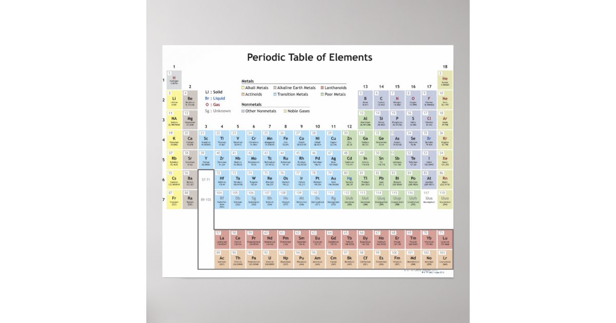 Accurate illustration of the Periodic Table. Poster | Zazzle