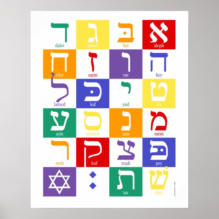 Alef-Bet Poster | Zazzle