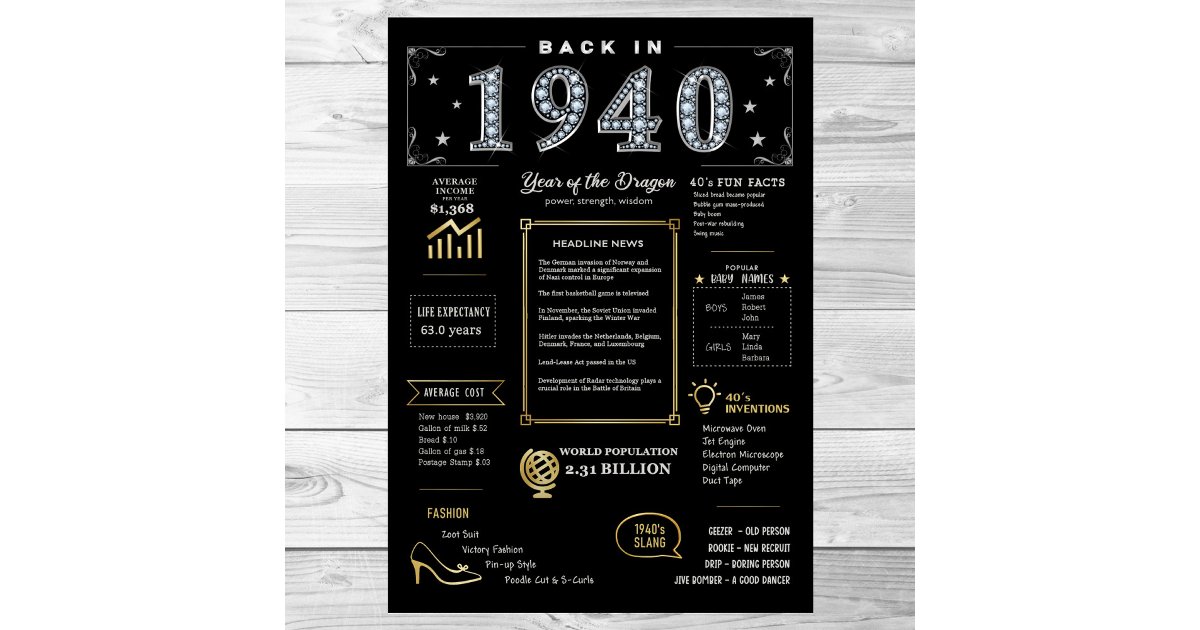 Back In 1940 Printable Poster, 1940 Birthday Sign | Zazzle