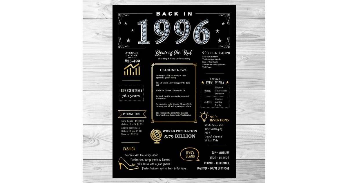 Back In 1996 Printable Poster, 1996 Birthday Sign | Zazzle