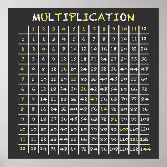 Chalkboard Multiplication Table Poster | Zazzle.ca