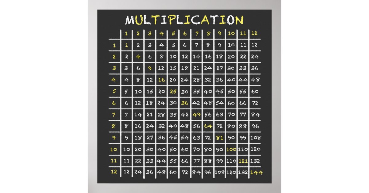 Chalkboard Multiplication Table Poster | Zazzle