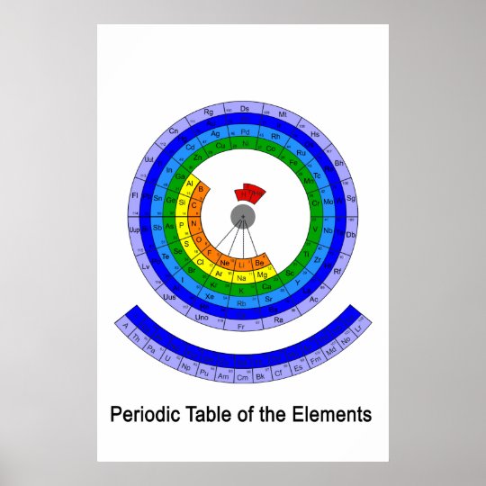 Circular Periodic Table of the Elements Poster | Zazzle.ca