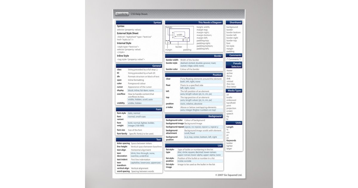 CSS Cheat Sheet Poster | Zazzle