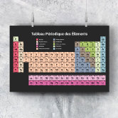 French Periodic Table Of Elements Tableau Periodiques Periodic Table