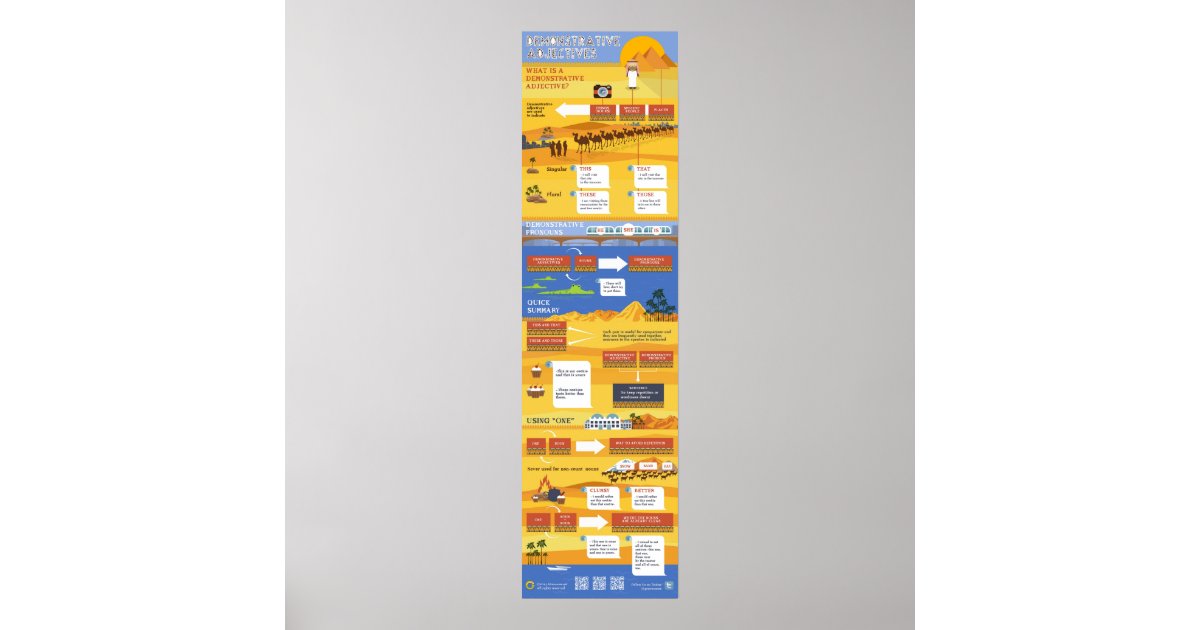 Demonstrative Adjectives Poster | Zazzle
