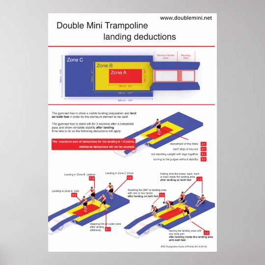 Double mini trampoline - Landing deductions Poster | Zazzle.ca