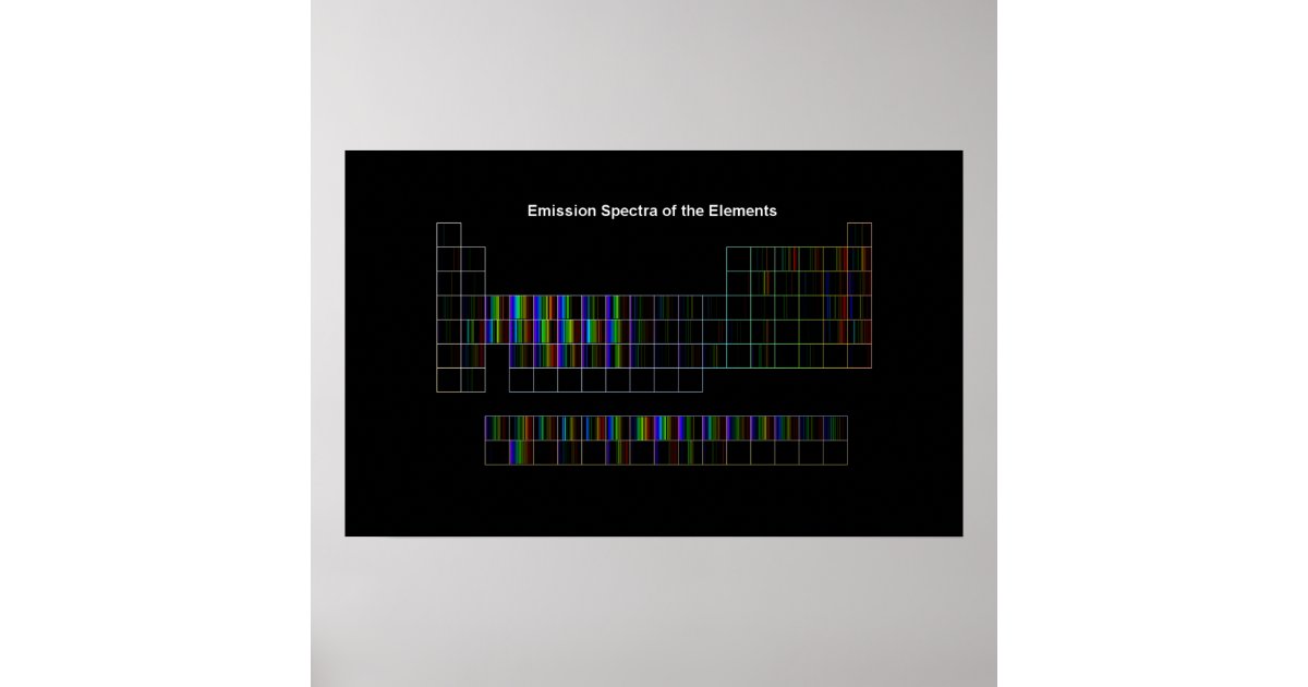 Elemental Spectra Poster | Zazzle