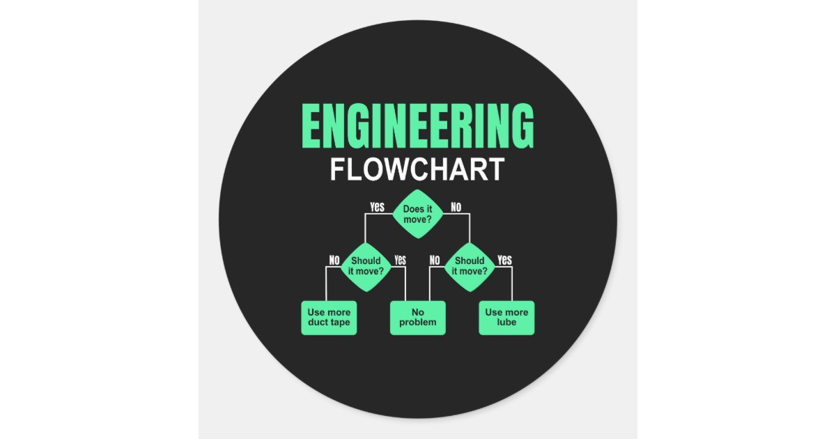 Engineering Flowchart Engineer Invitation Classic Round Sticker | Zazzle