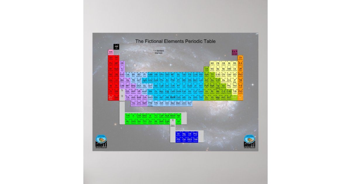 Fictional Periodic Table of Elements Poster | Zazzle