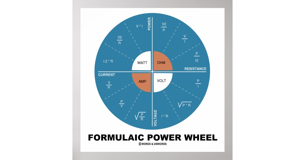 Formulaic Power Wheel (Physics Equations) Poster | Zazzle.ca