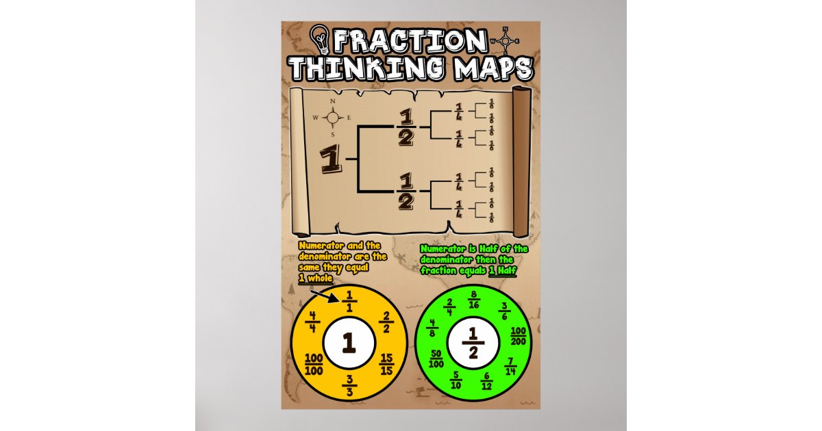 Fraction Thinking Maps {Math Poster} Poster | Zazzle