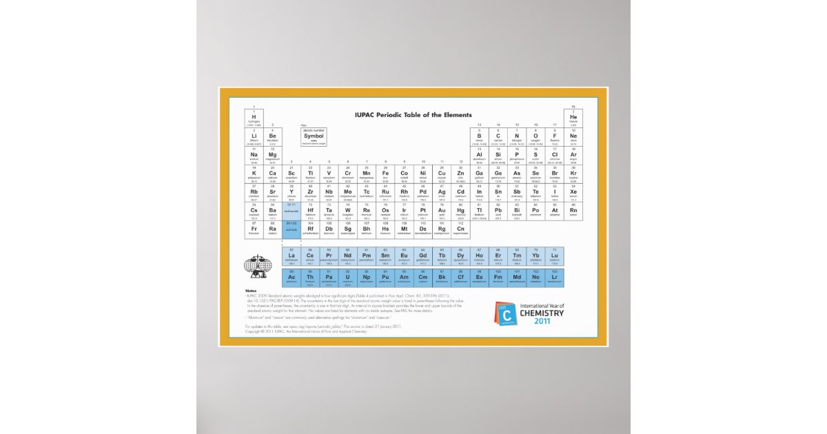 Giant IUPAC Periodic Table of the Elements Poster | Zazzle