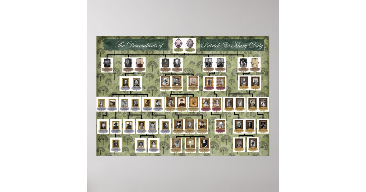 Hannigan Family Tree Poster | Zazzle