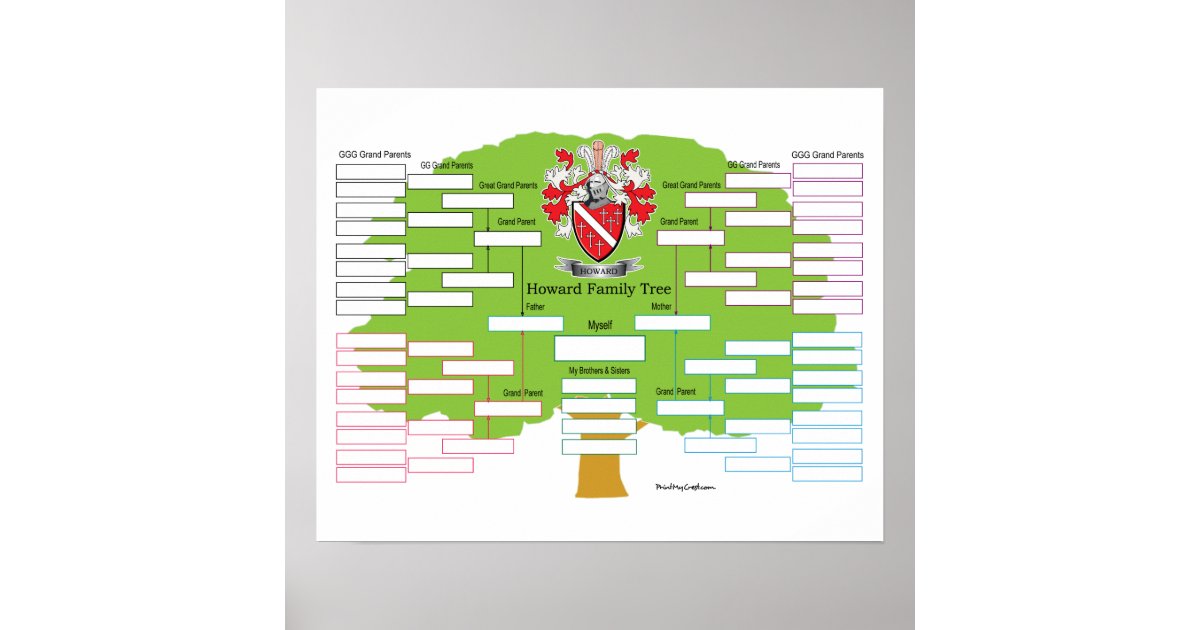 Howard Family Tree Poster | Zazzle