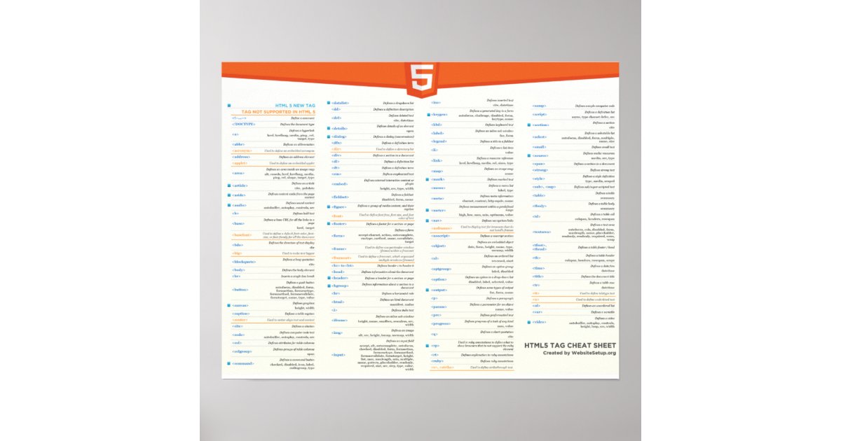 HTML5 Cheat Sheet Poster | Zazzle