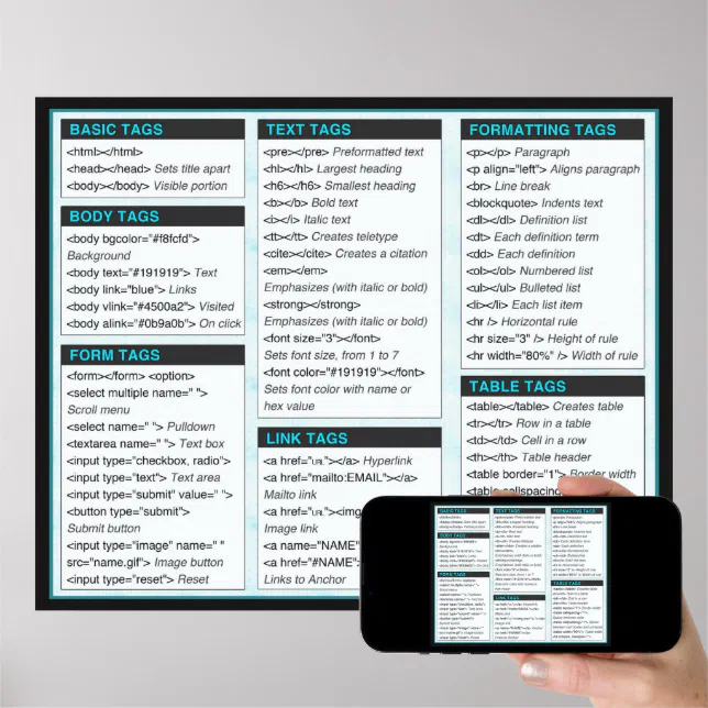 HTML Cheat Sheet Posters | Zazzle