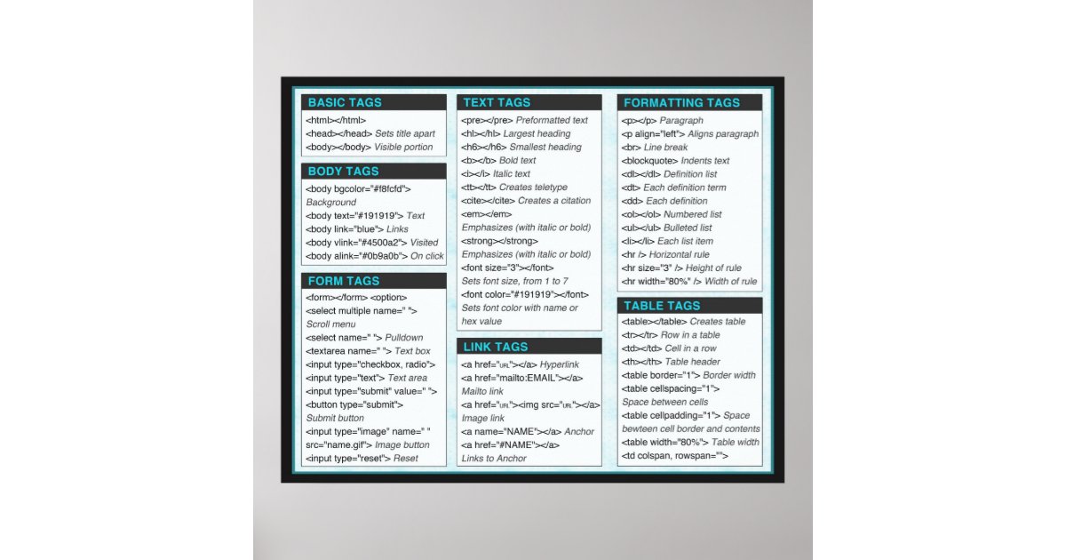 HTML Cheat Sheet Posters | Zazzle