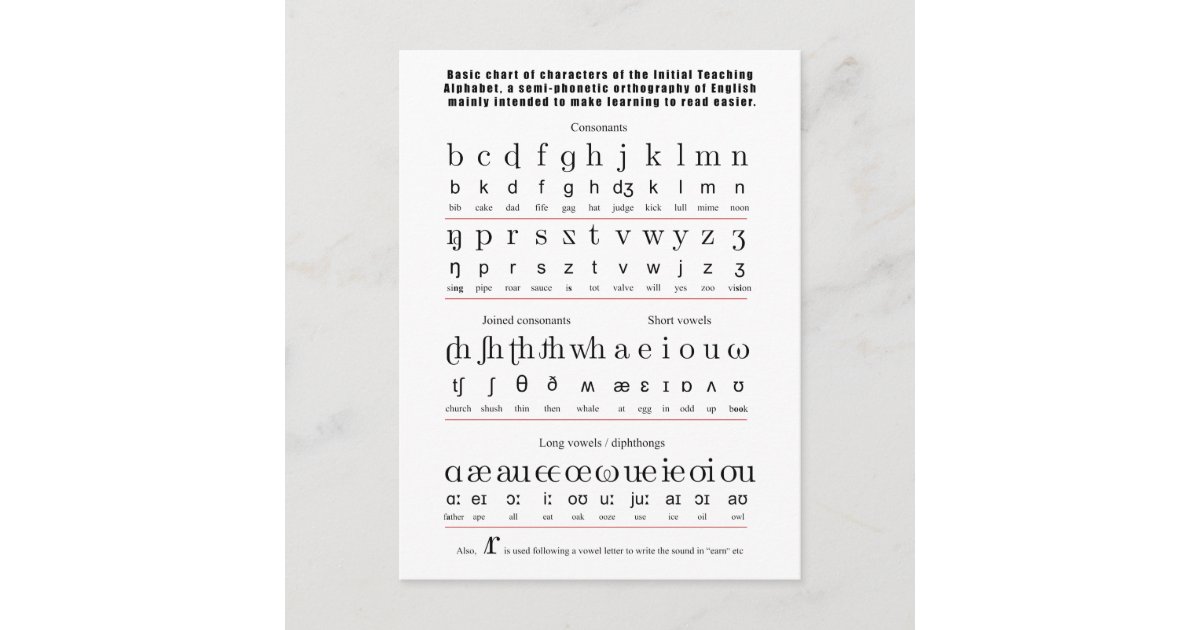 Initial Teaching Alphabet English Language Chart Postcard | Zazzle