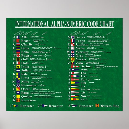 International Alpha-Numeric Code Chart | Zazzle.ca