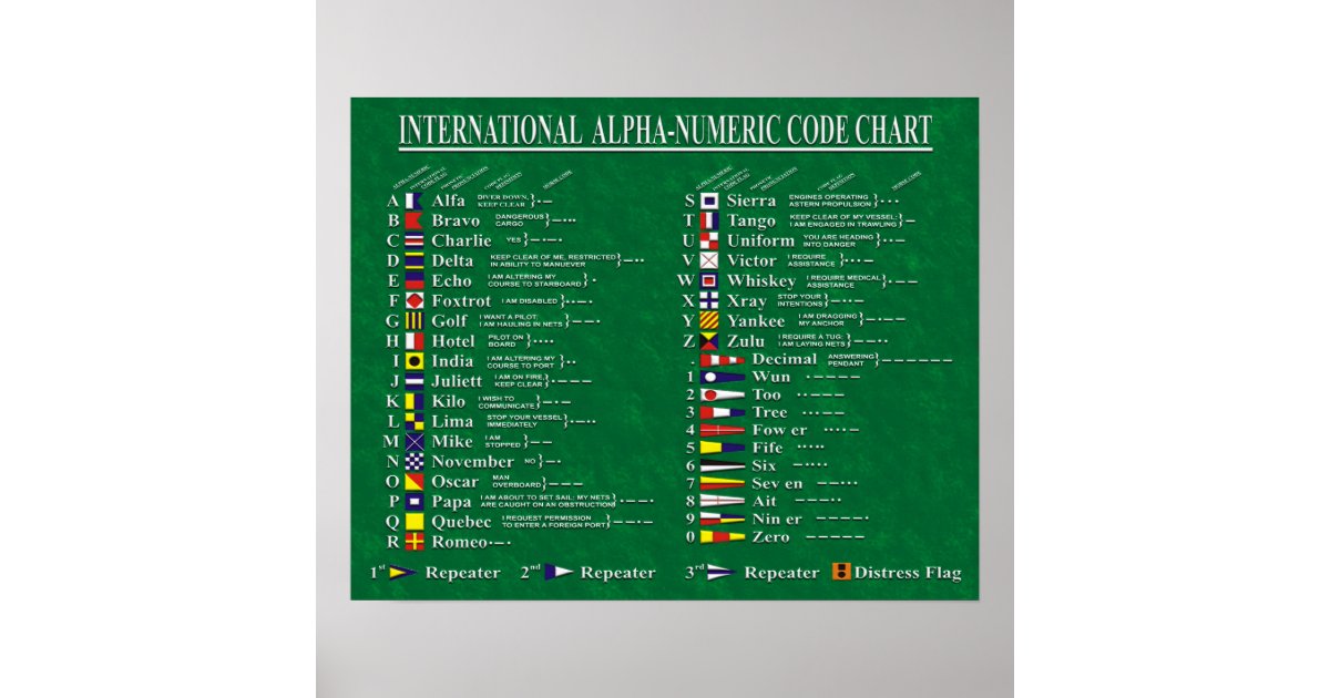 International Alpha Numeric Code Chart Zazzle international-alpha-numeric-code-chart-zazzle