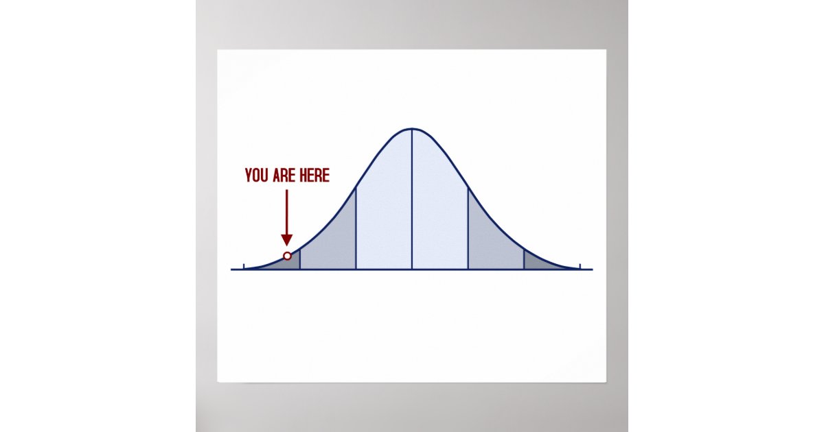 IQ Bell Curve You Are Here Poster | Zazzle
