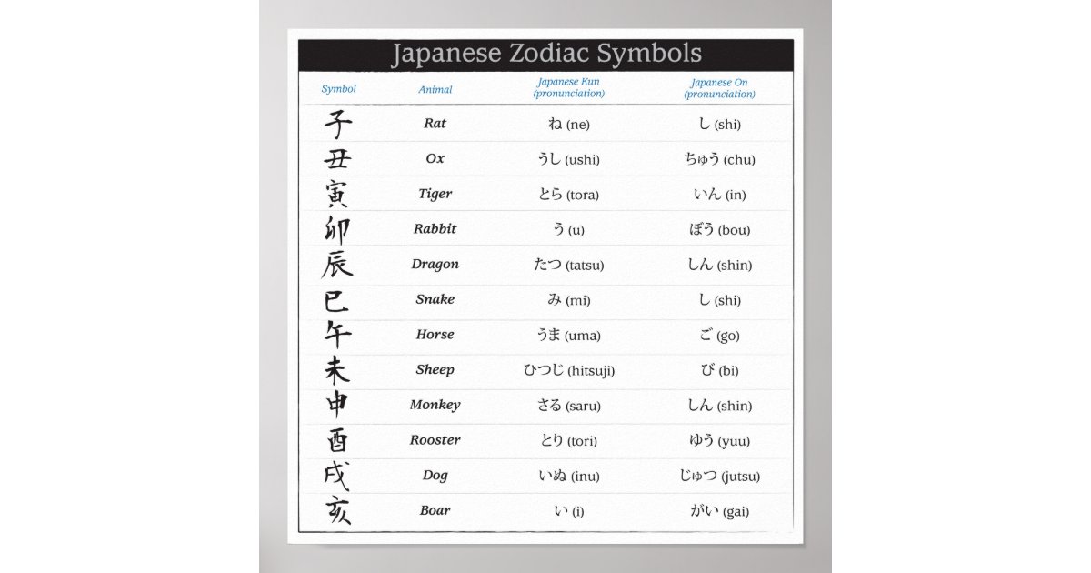 Japanese Zodiac Chart Poster | Zazzle