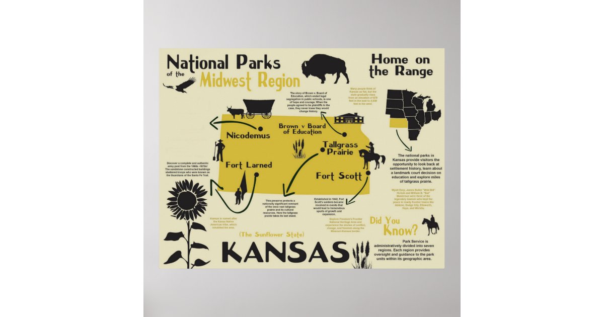 Kansas National Parks Infographic Map Poster | Zazzle