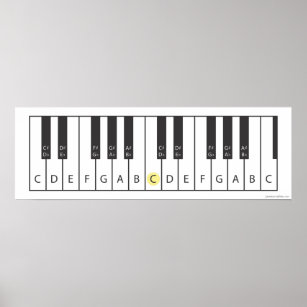 Piano Keyboard Posters, Prints & Poster Printing | Zazzle CA