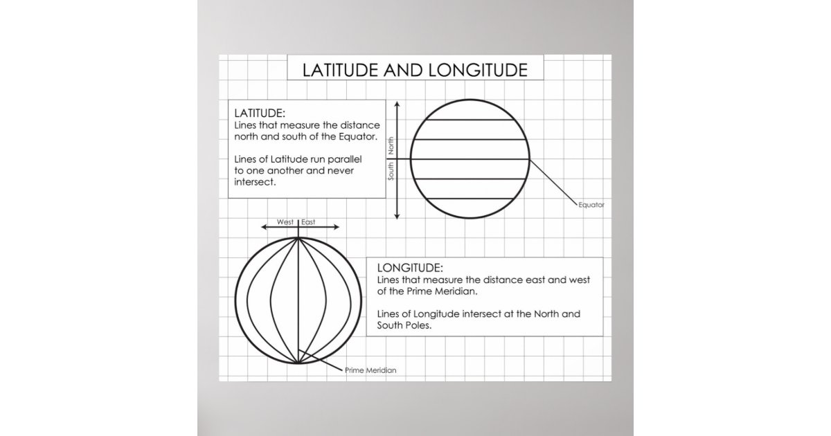 Latitude and Longitude Poster | Zazzle