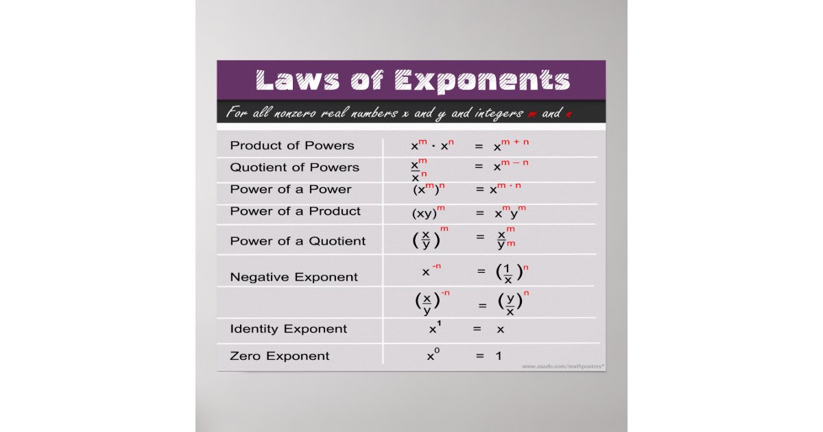 Laws of Exponents Math Poster | Zazzle