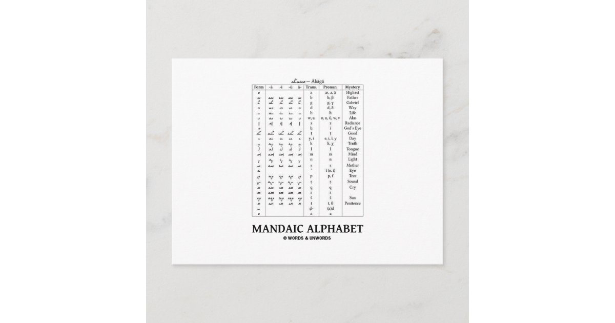 Mandaic Alphabet (Based On Aramaic Alphabet) Postcard | Zazzle