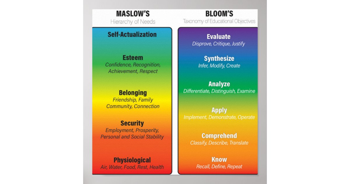 Maslow Before Bloom Poster | Zazzle