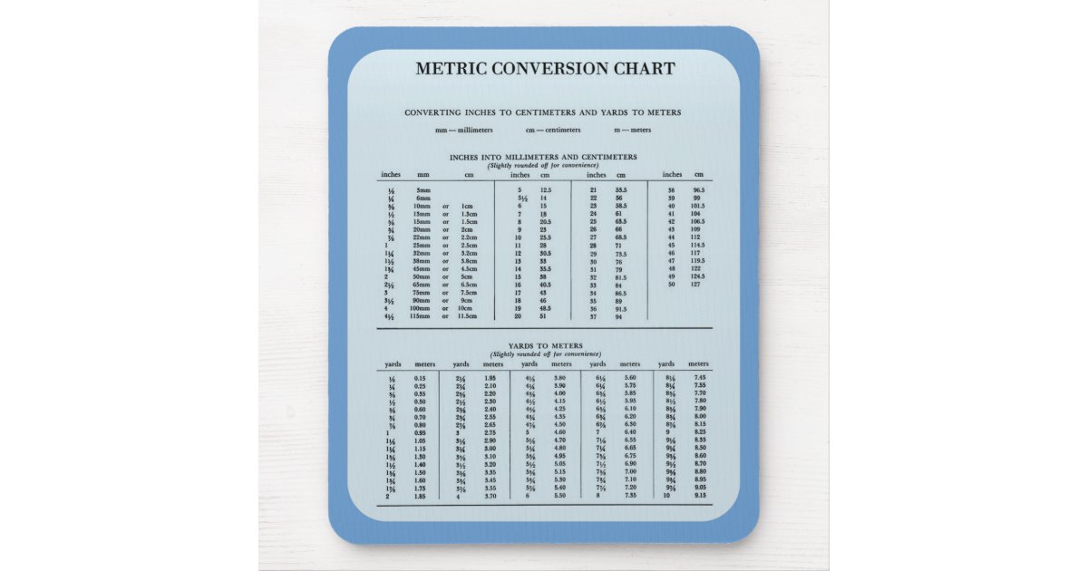 Metric Conversion Chart by Janz Mouse Pad | Zazzle