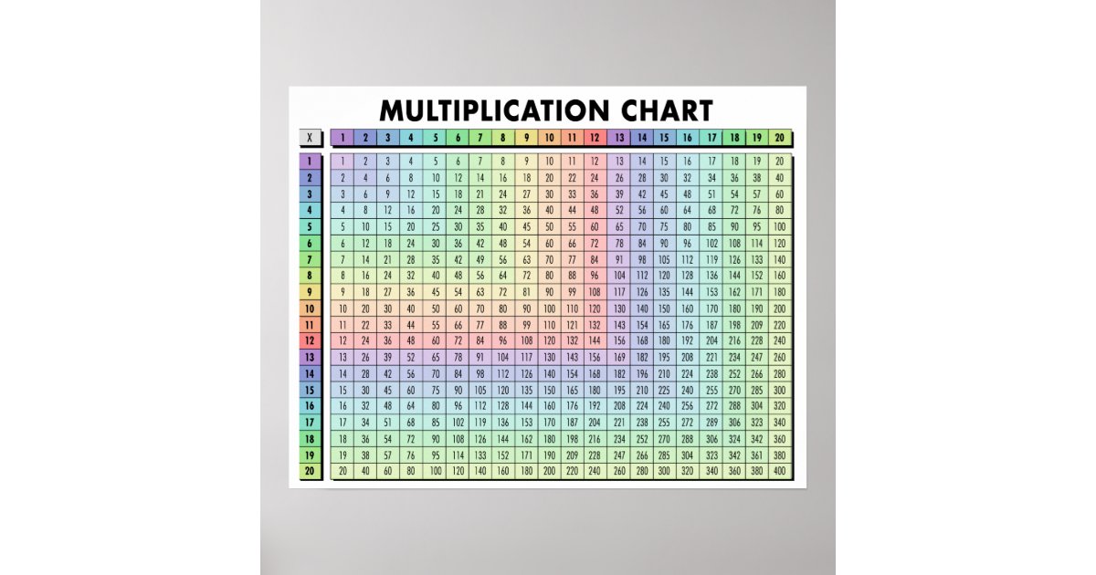 Multiplication Table Chart Poster | Zazzle