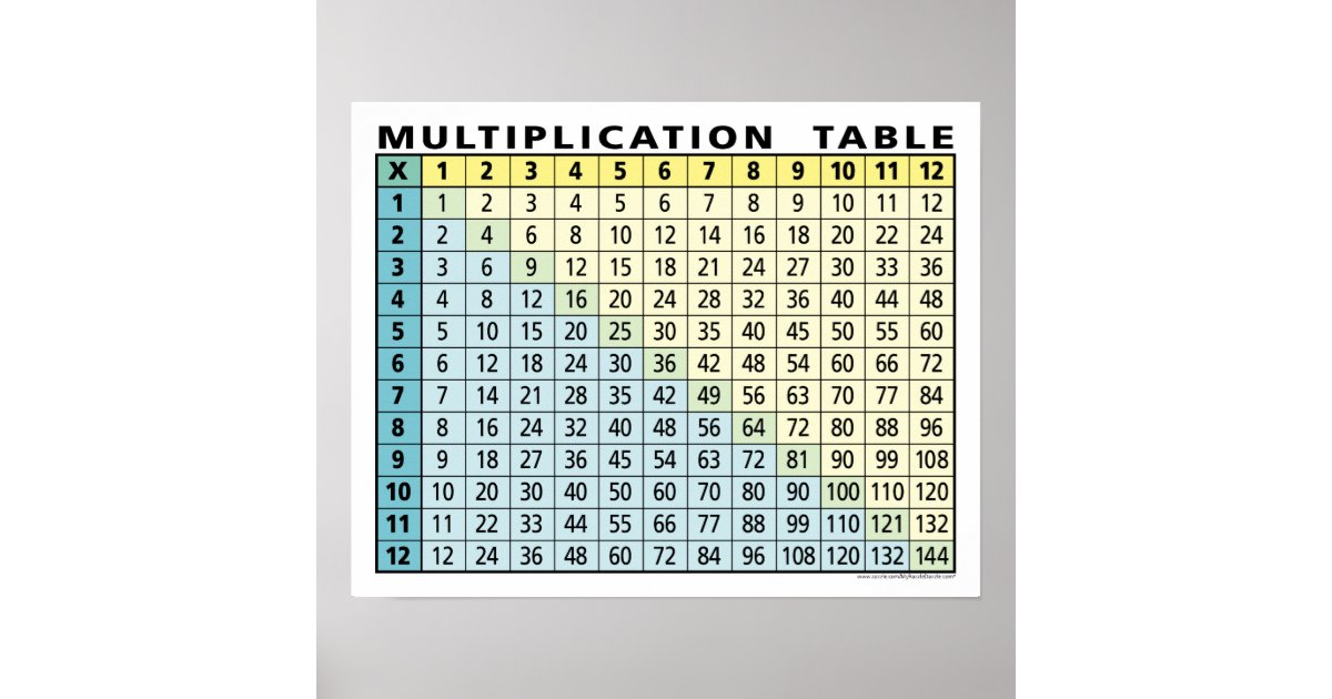 multiplication table... instant calculator! poster | Zazzle
