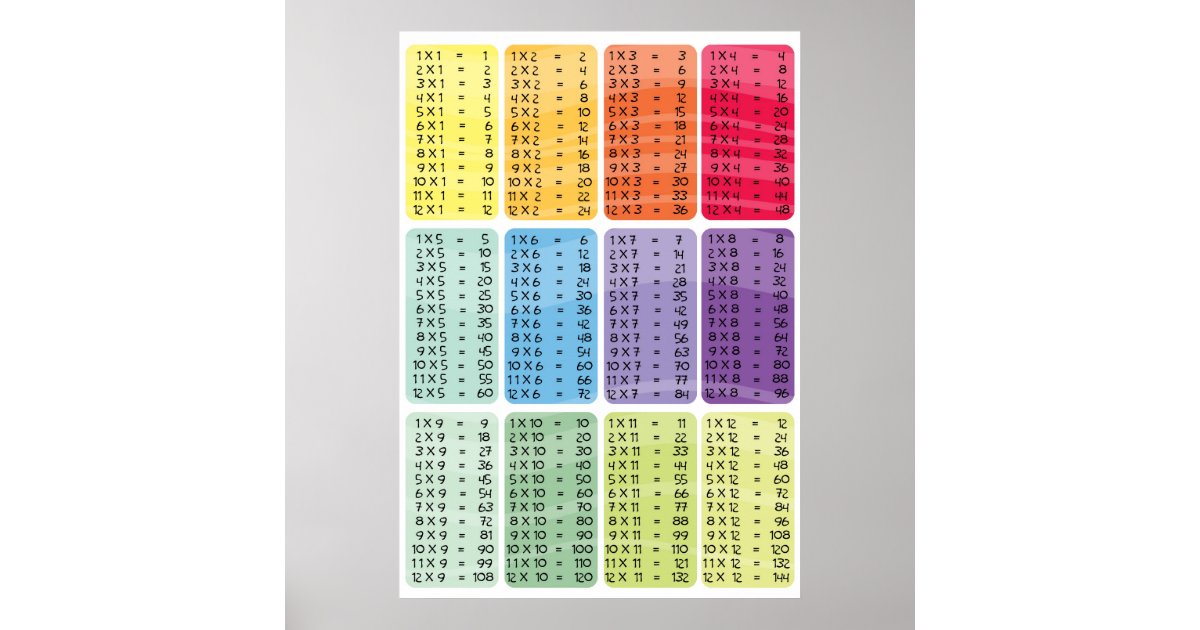 Multiplication times table - rainbow poster print | Zazzle