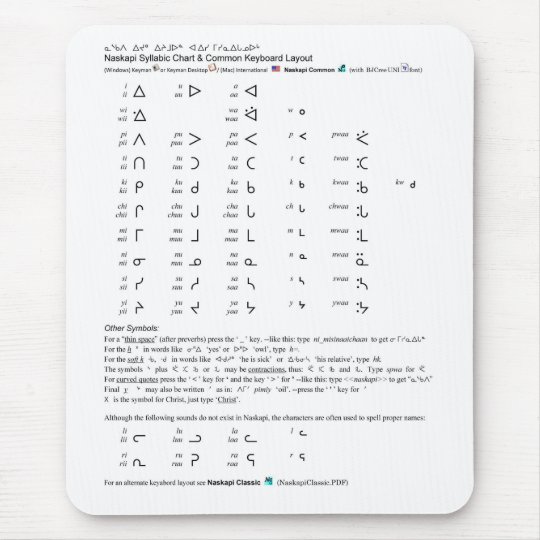 Naskapi Syllabic Chart Mouse Pad | Zazzle.ca