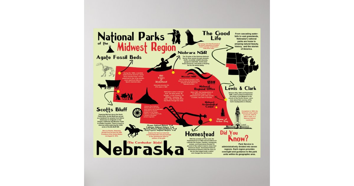 Nebraska National Parks Infographic Map Poster | Zazzle