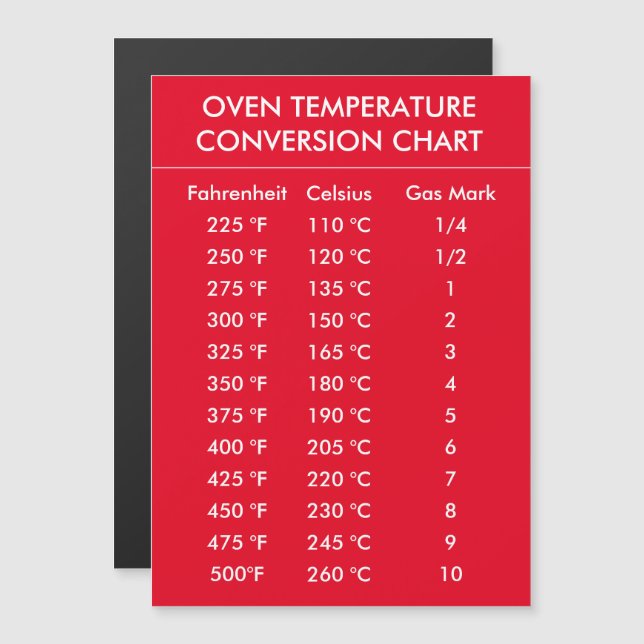 Chart Of Temperature Conversion