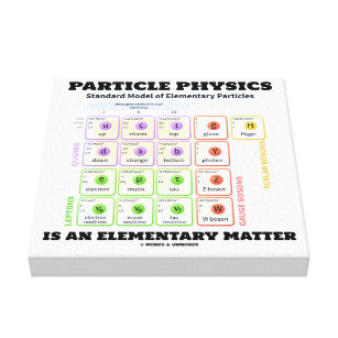 Particle Physics Posters, Prints & Poster Printing | Zazzle CA