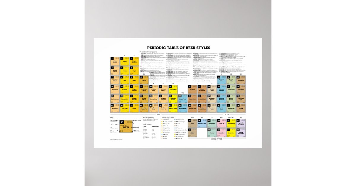 Peridoc Table of Beer Styles Poster | Zazzle
