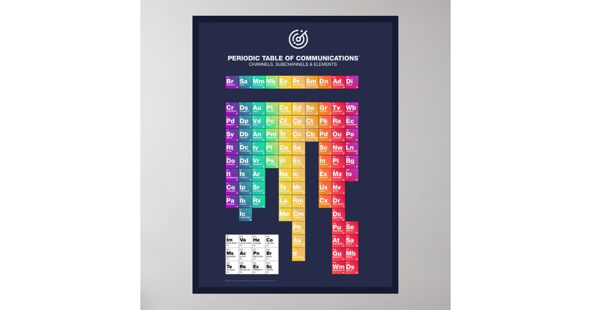 Periodic Table of Communications Poster | Zazzle