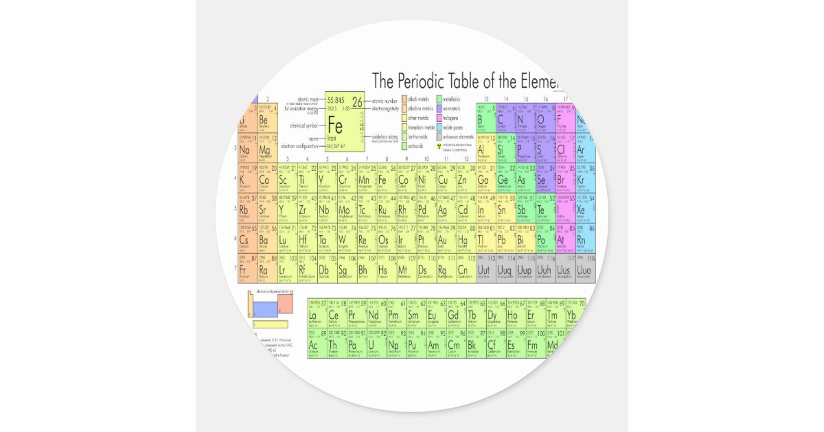 Periodic table of elements classic round sticker | Zazzle