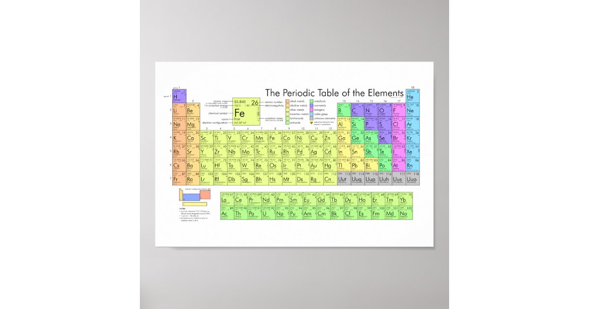Periodic table of elements colourful poster | Zazzle