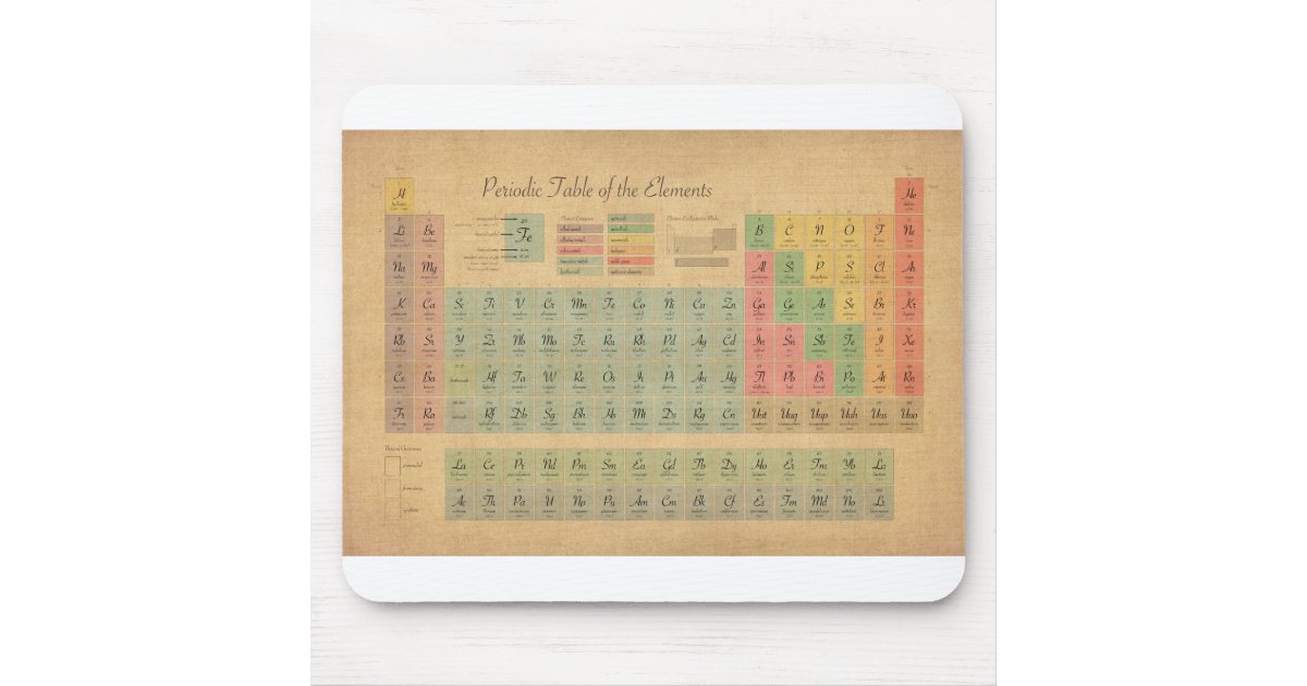 Periodic Table of Elements Mouse Pad | Zazzle