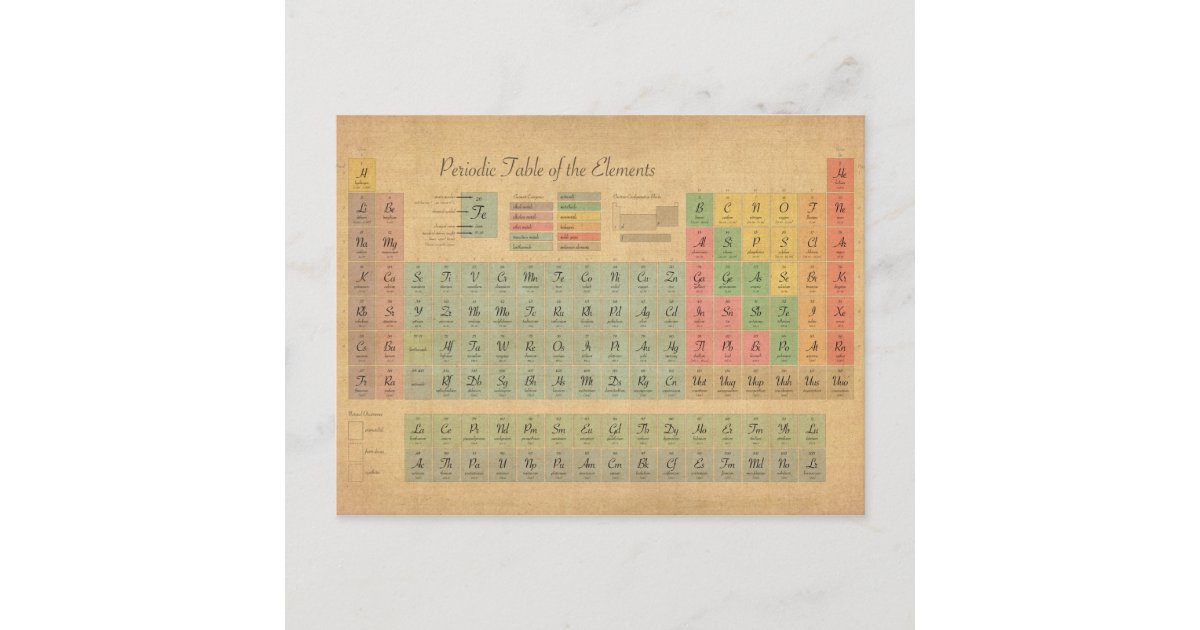 Periodic Table of Elements Postcard | Zazzle