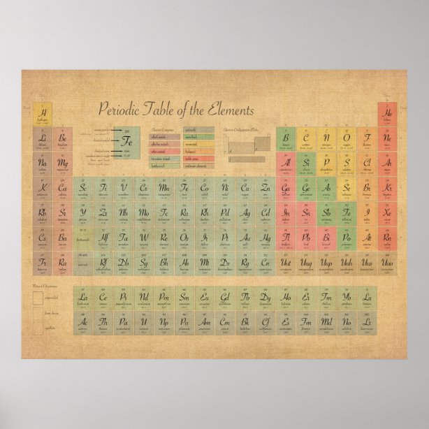 Periodic Table Posters, Prints & Poster Printing | Zazzle CA